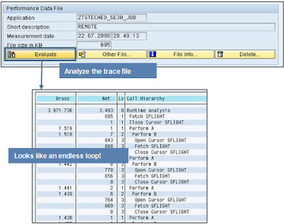 SAP ABAP Central: ABAP Runtime Analysis (SE30) – How to analyze ABAP ...