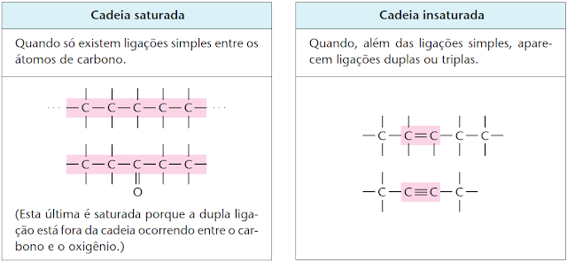 D - Quantoao tipo dos átomos