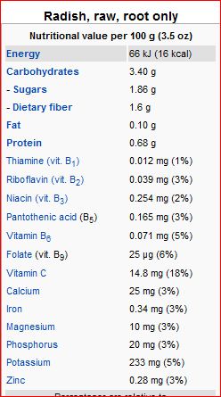 FOOD FRUITS VEGETABLES NUTRITION: RADISH