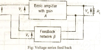 A "MEDIA TO GET" ALL DATAS IN ELECTRICAL SCIENCE...!!: TYPES OF ...