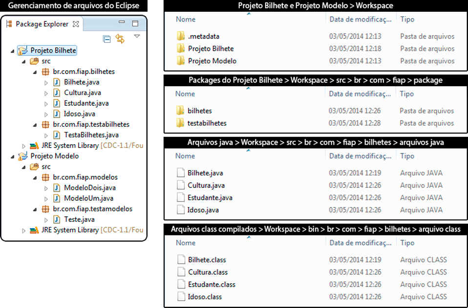 1TDSA - Java: Eclipse – suas versões. Conceitos de: Workspace, Project, Package e Classes.
