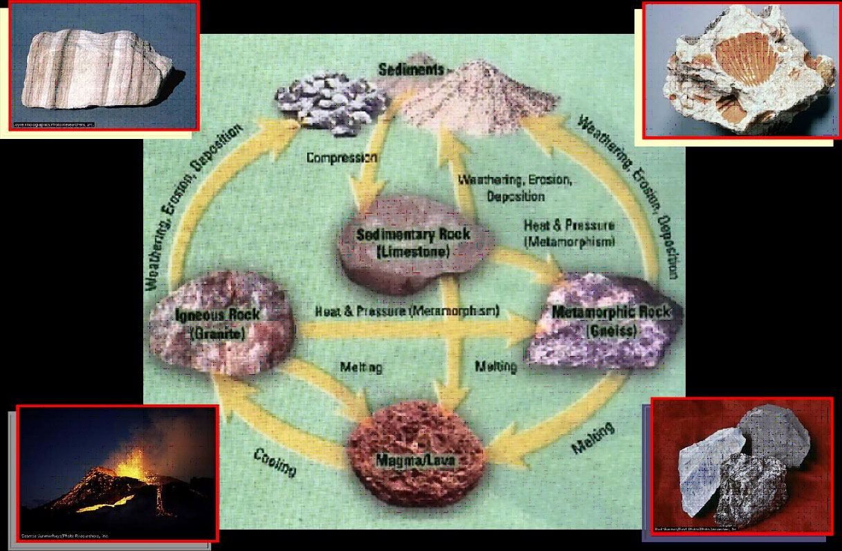 ardiawan: Pembentukan dan Macam Batuan