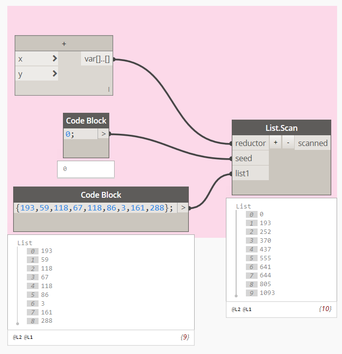 Iterative sum with Dynamo