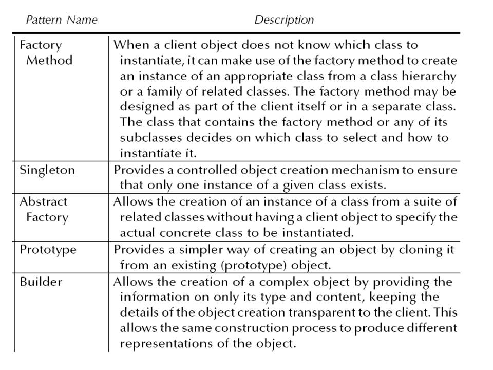 Design Pattern Introduction | مبرمجــــــــون بلا حــــــــدود