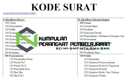 Kode Surat Menyurat Dinas Lengkap Untuk Berbagai Kegiatan - BagiPedia