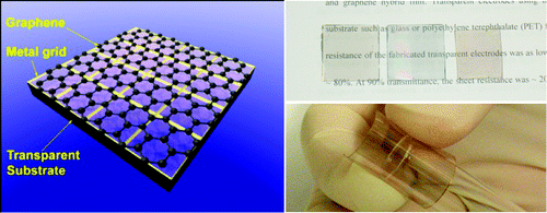 Rice University develops indium-free transparent, flexible electrodes ...