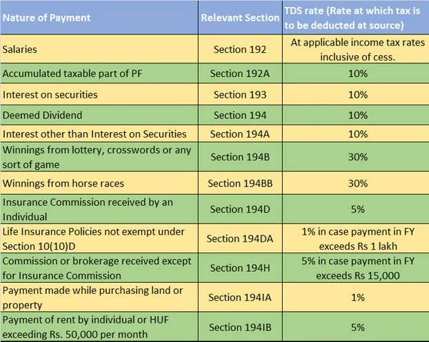 What is TDS and how does it work?
