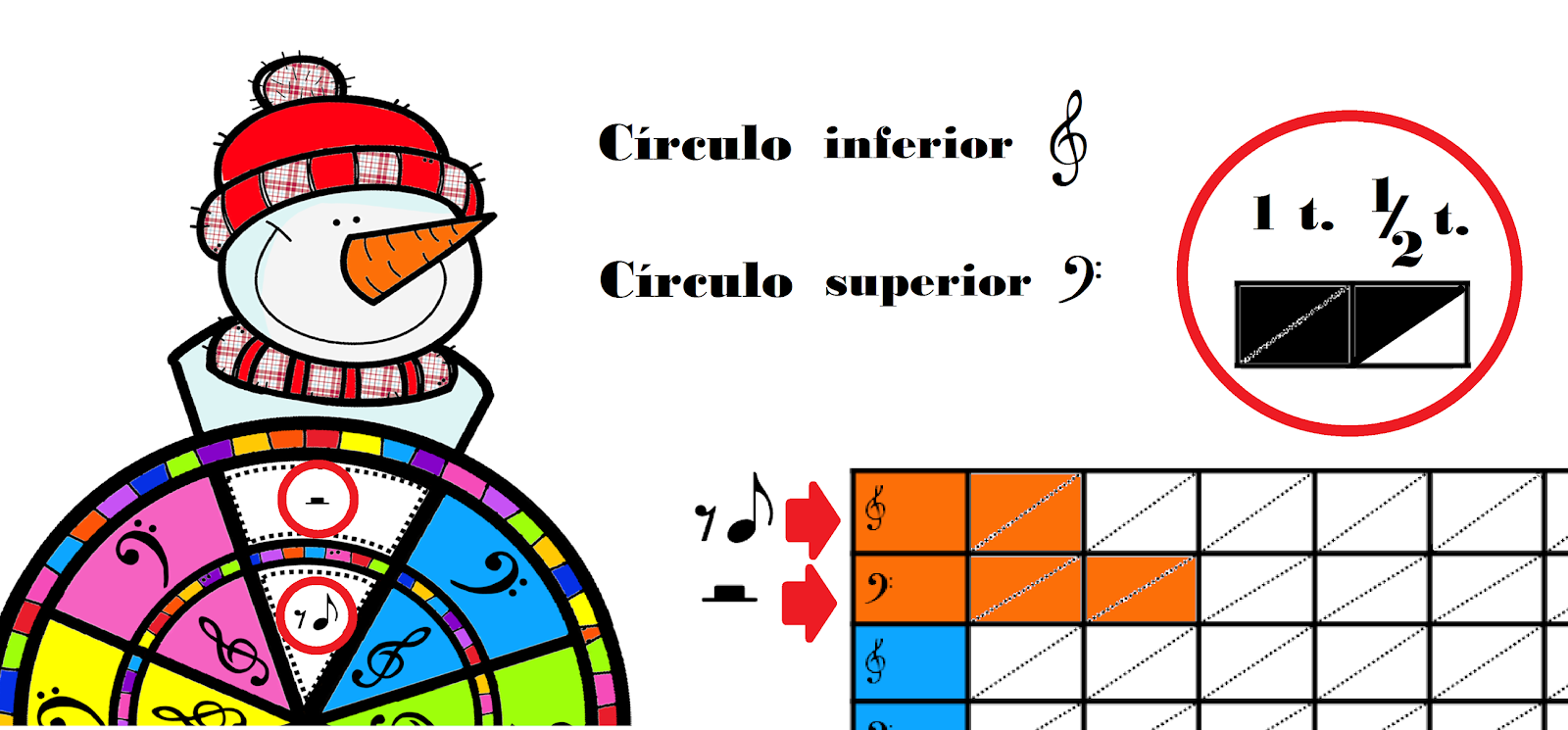 RUEDA DE SUMAS MUSICALES [Music Ideas]