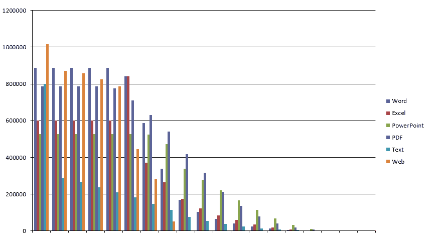 Metadata Consulting [dot] ca: What is the average size of office and ...