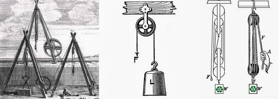 Tecnología -E.S.O. e Ingeniería -Bachillerato: Máquinas simples (II ...
