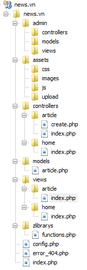 Php Is Simple Tạo Website Tin Tức Phần 3 Mô Hình Mvc Và Cấu Trúc Thư Mục Website