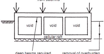 BUILDER'S ENGINEER: Design - Cellular Raft.