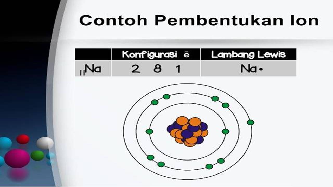 Pembentukan Ion - ePanrita.com