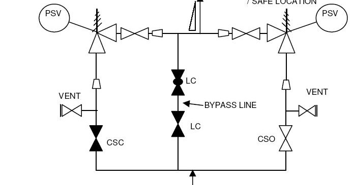 Typical P&ID arrangement - Pressure Safety Valves | InstrEng ...