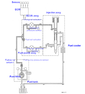 prinsif kerja fuel system engine HPI: prinsif kerja fuel system engine HPI