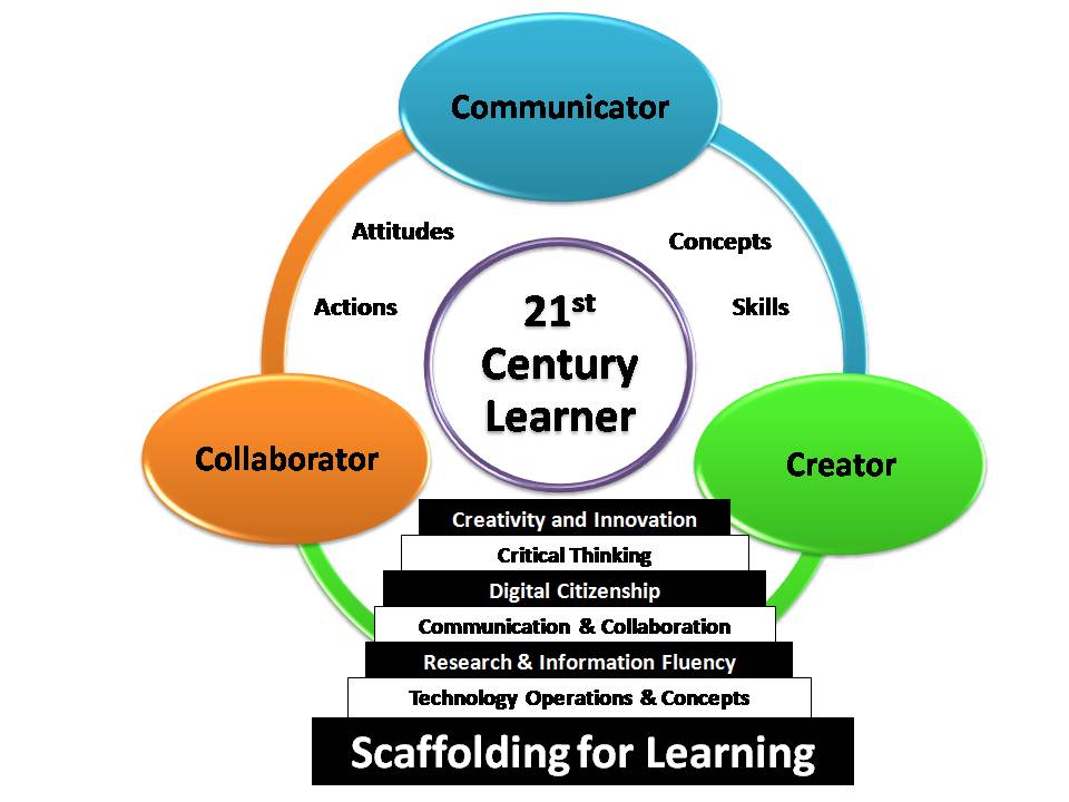 Educational Technology 2: Lesson 3: Understanding Technology Learners