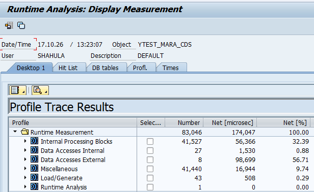 SAP ABAP Central: How fast is ABAP Core Data Service(CDS)?