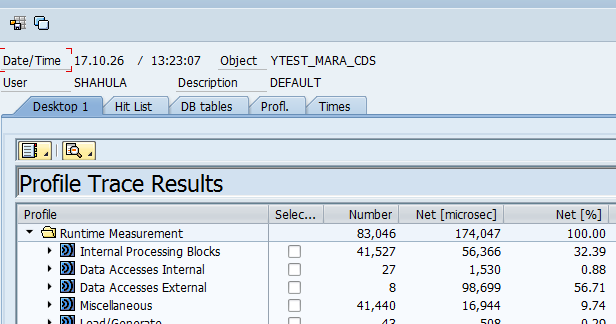SAP ABAP Central: How fast is ABAP Core Data Service(CDS)?