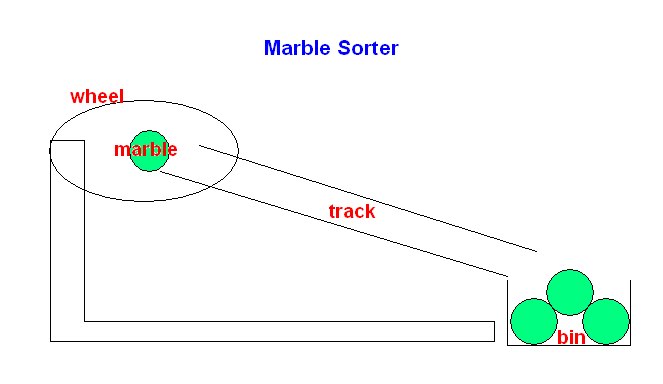 Mia's Blog: Robopro Marble Sorter