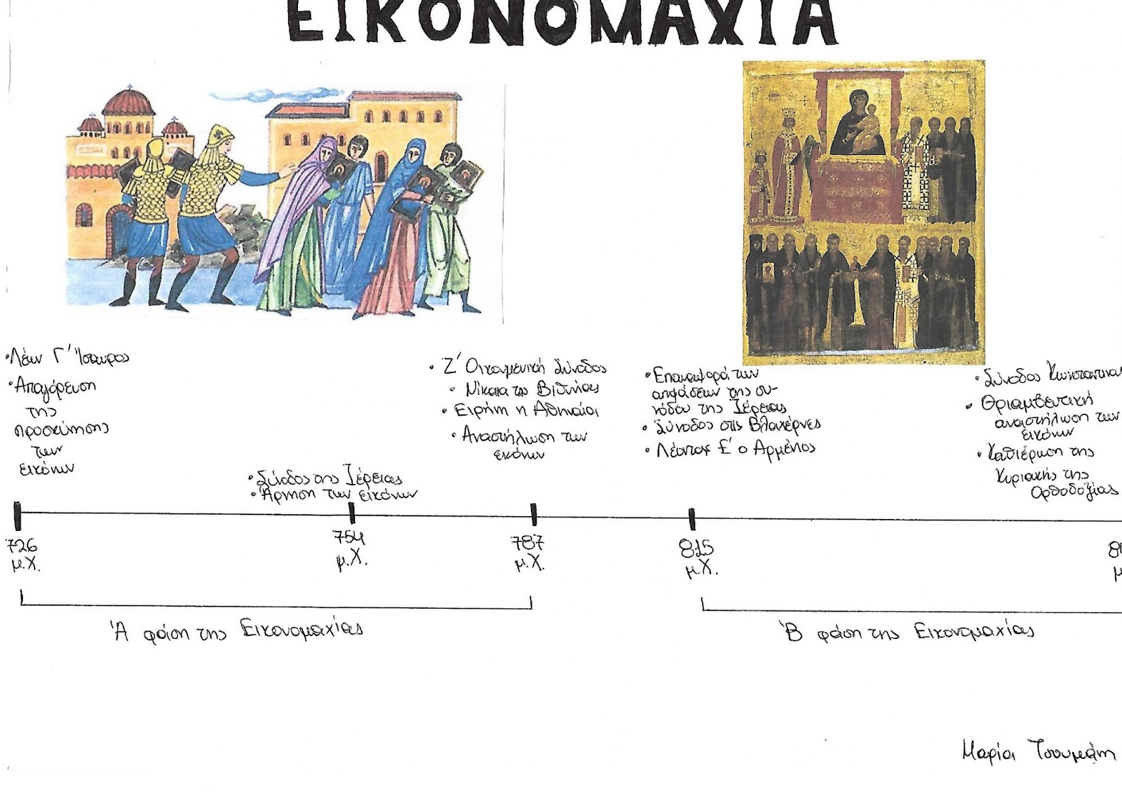 Θεολογικές διαδρομές....: Χρονογραμμή Εικονομαχίας