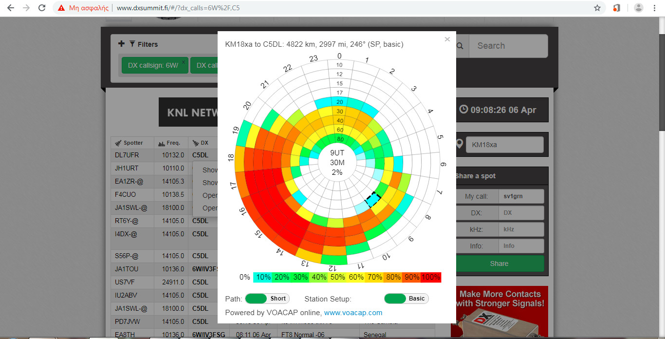 SV1GRN: VOACAP ένα μικρό βίντεο