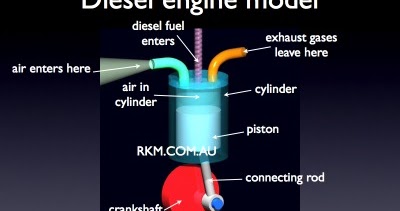 Technofom: Brief idea on diesel engine