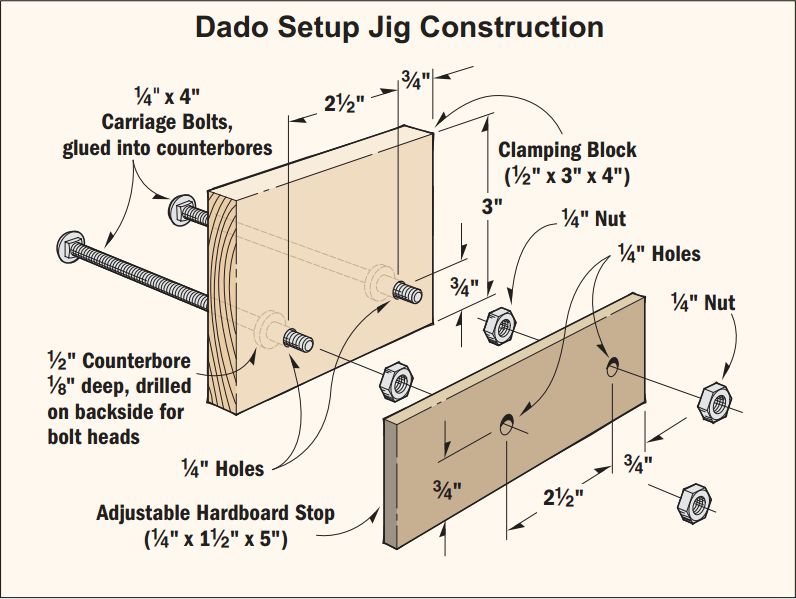World Of Wood: Dado Setup Jig