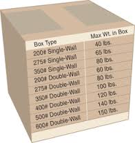 Edge Crush Test on Corrugated Box