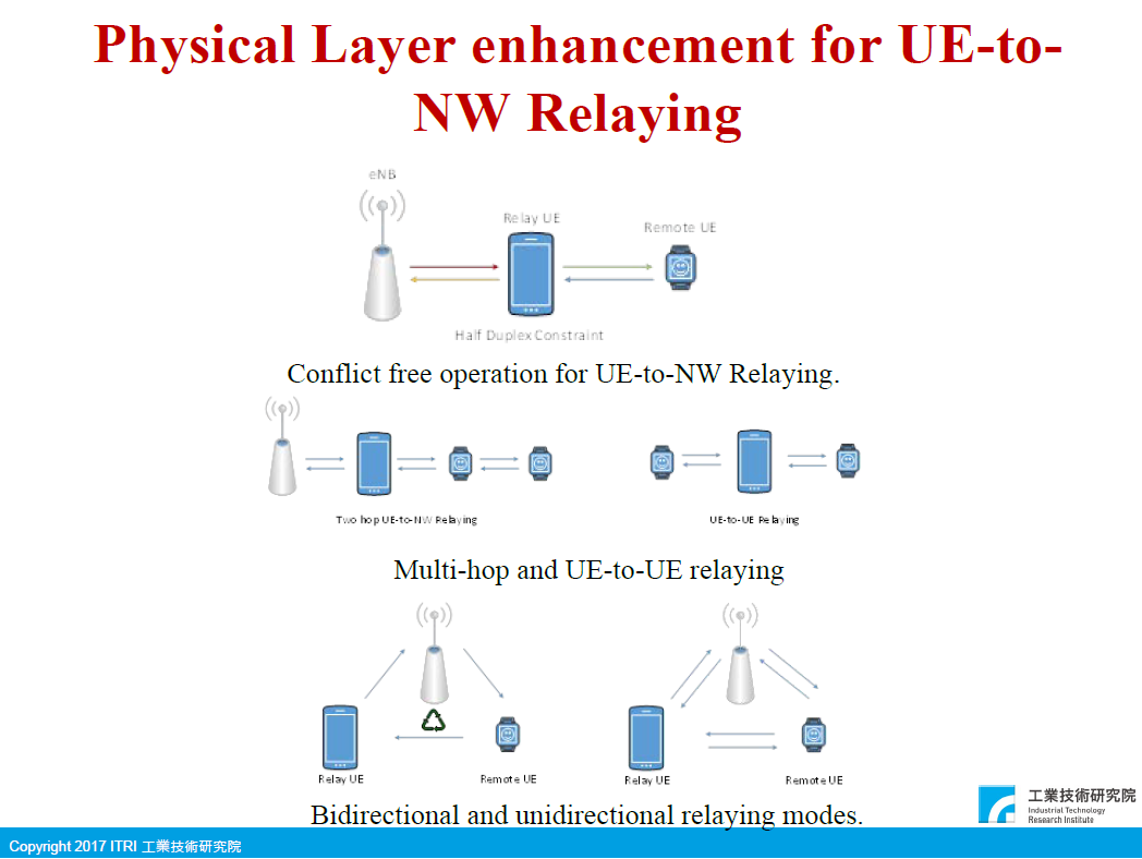 The 3G4G Blog: 3GPP Sidelink and its proposed extensions