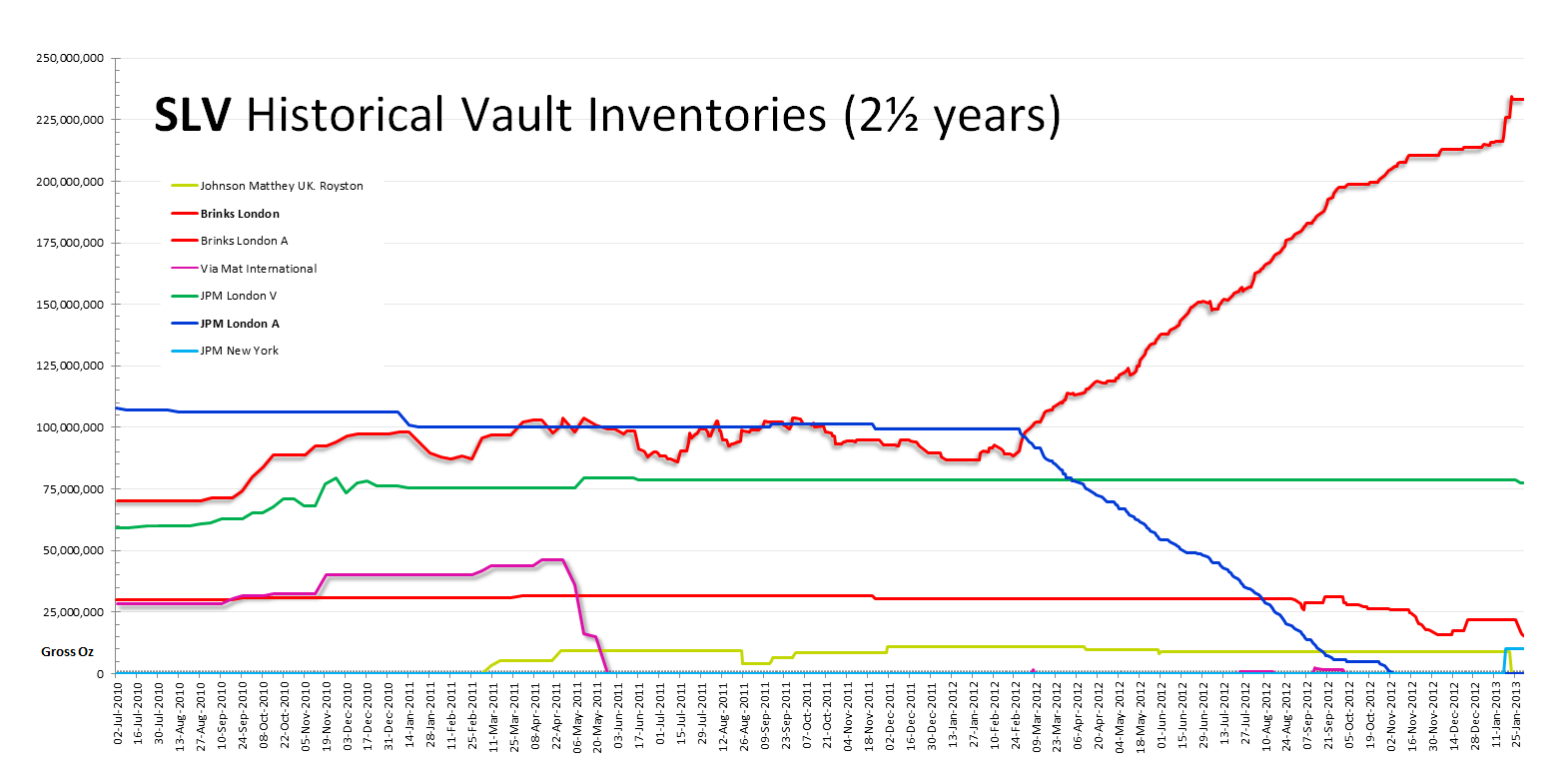 Screwtape Files: Screwtape Looks at Silver Vault Inventories