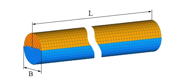 Learn Ship Design: ADDED MASSES IN SHIPS