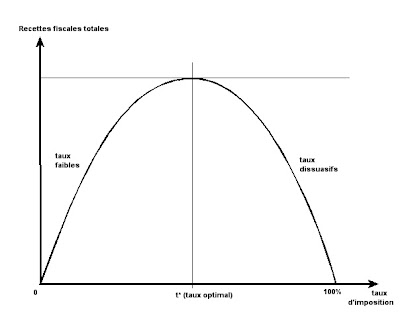 L'actualité de l'Economie décryptée: Le mythe des exilés fiscaux ...