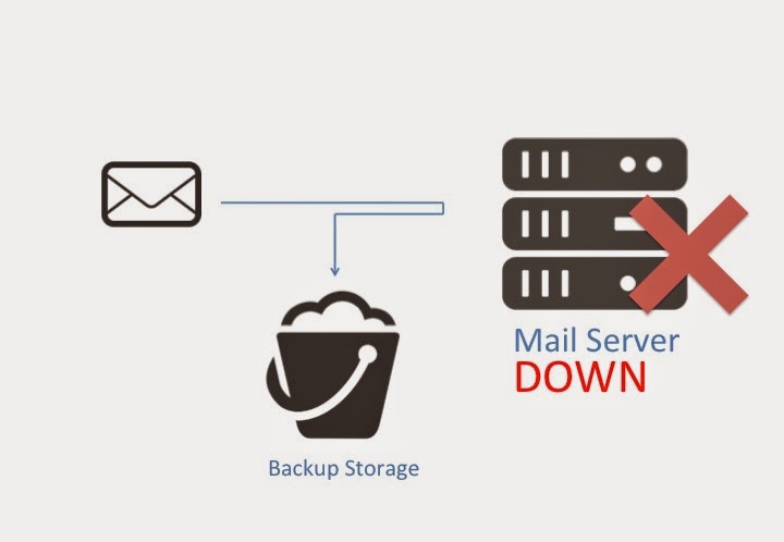 Technology Land Co., Ltd.: ระบบป้องกันการ "ตกหล่น" ของ Email เมื่อ ...