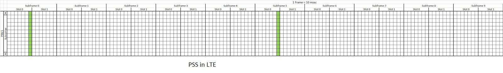 Why does PSS & SSS synchronization need?
