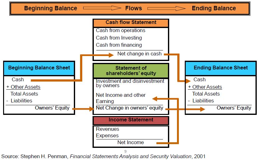[ blog of mine ]: Finance: Dasar Laporan Keuangan