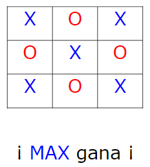 ALGORITMOS MINIMAX Y NEGAMAX
