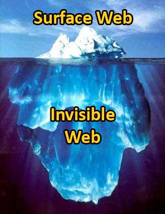 La Web Invisible: ¿Qué es la web invisible?