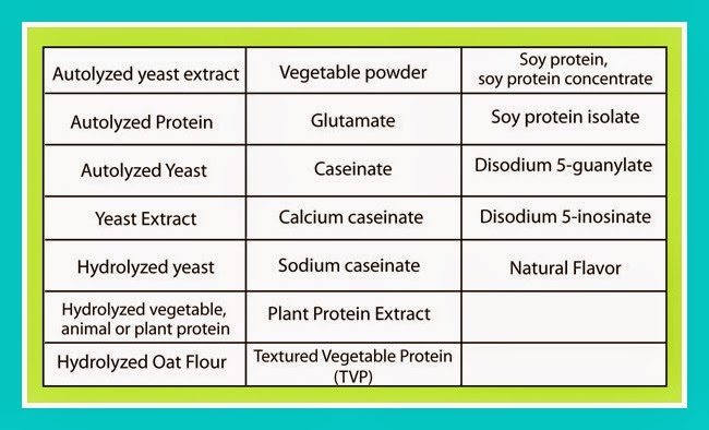 Fit Inside & Out Housewife: MSG, not only in Chinese Food and its other ...