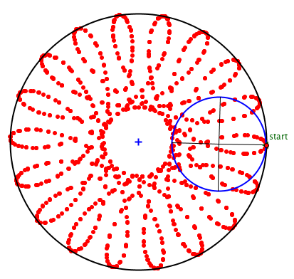 Math Hombre: Spirograph 2 - GeoGebra Animation