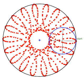 Math Hombre: Spirograph 2 - GeoGebra Animation