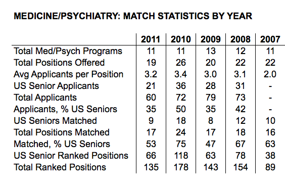 On Becoming A Doctor: Information about combined medicine/psychiatry ...
