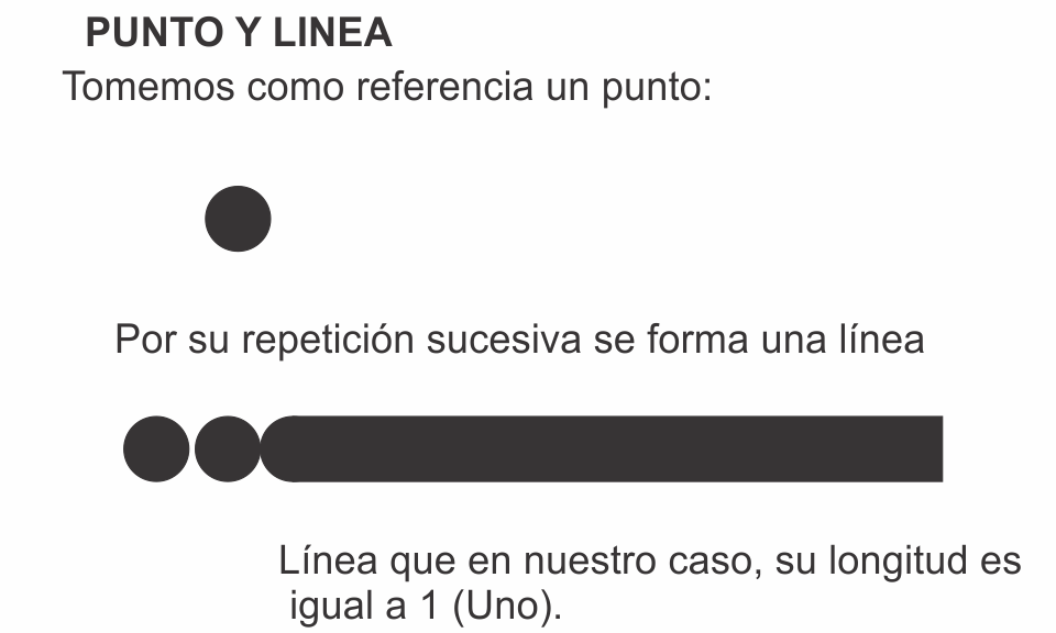 Diseno Gràfico EHF: PUNTO Y LINEA