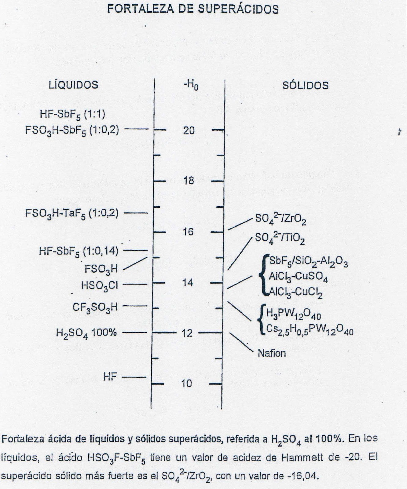 Pero esa es otra historia y debe ser contada en otra ocasión: pH y Hammett