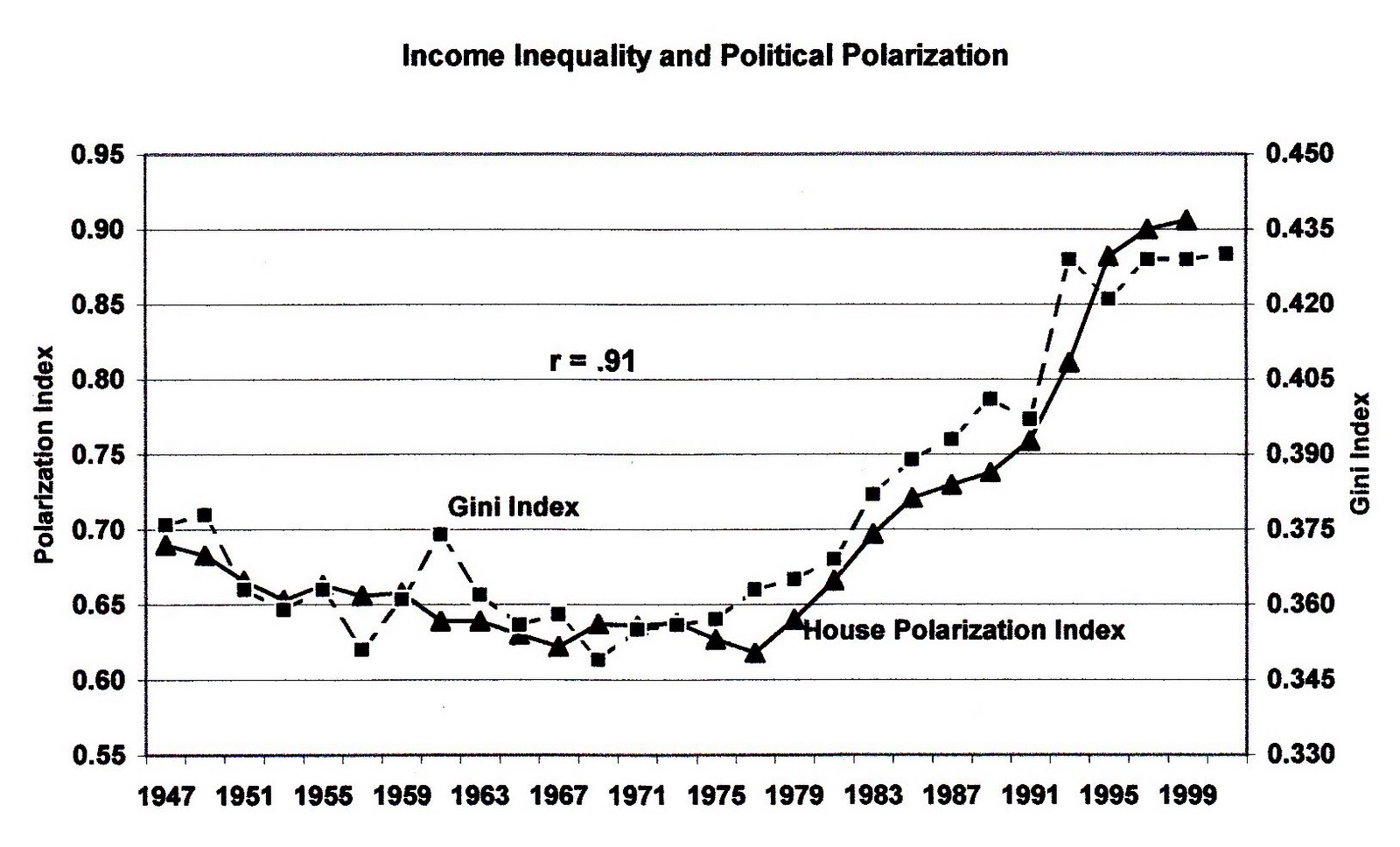 Let's Talk Books And Politics: On the Future of Capitalism: Growth ...
