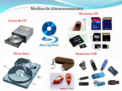 Las Memorias Ram: Memoria y sus tipos de almacenamiento