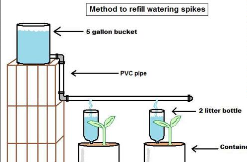 Electrical conduit pipes - Drip irrigation system manufacturers