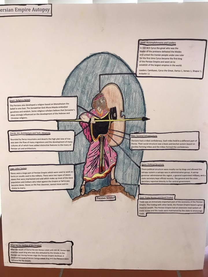 Autopsy of an Empire