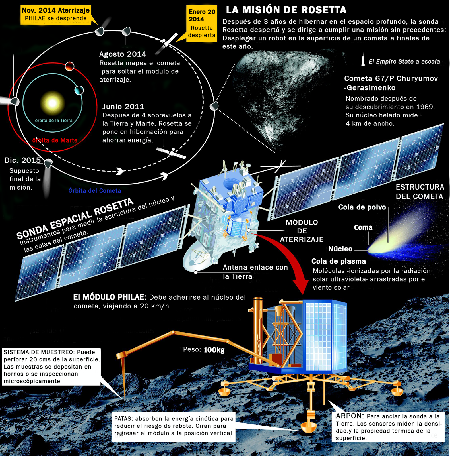 ChemaTierra: La increíble misión Rosetta
