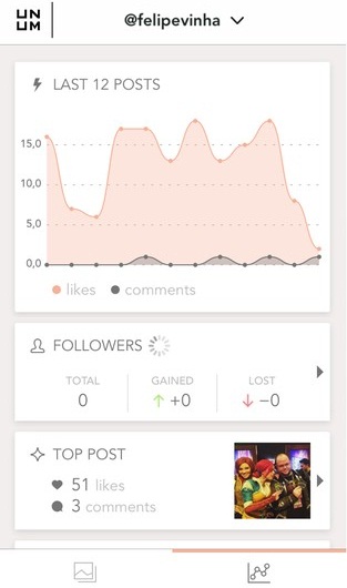 Guide on how to Use UNUM app to measure your Instagram success