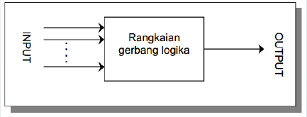 Rangkaian Logika Dasar - POLINES: ATURAN ALJABAR BOOLEAN DAN ...